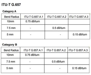 International Standards for Optical fiber - TARLUZ - FIBER OPTIC SUPPLIERS