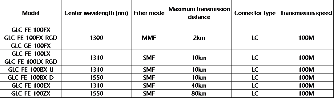 Classification and Specifications of Cisco Transceivers - TARLUZ ...