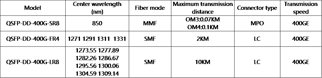 Classification and Specifications of HUAWEI Transceivers - TARLUZ ...