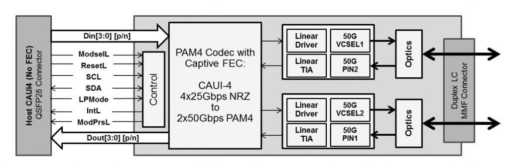 Which 100G multimode duplex transceiver should I choose, QSFP-100G-SRBD ...