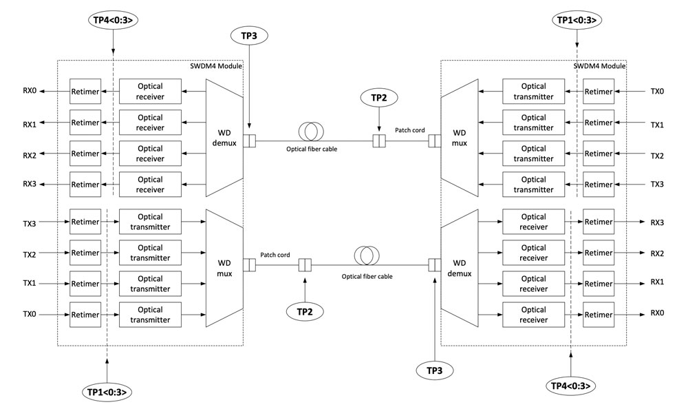 Which 40G MMF duplex transceiver should I choose, QSFP-40G-SRBD or QSFP ...