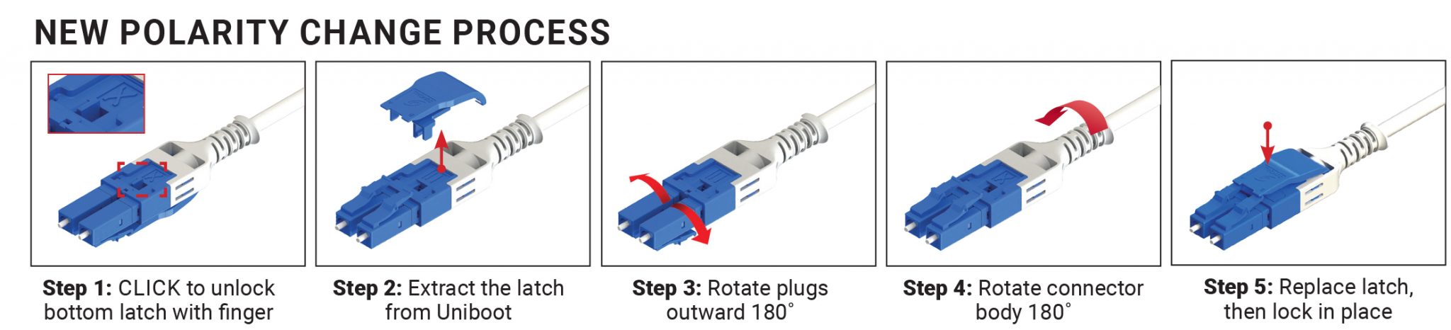 Polarity Changeable Uniboot Duplex LC Fiber Optic Patch Cord Type B ...