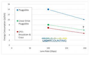 What is LPO (Linear-drive Pluggable Optics)? - TARLUZ - FIBER OPTIC ...