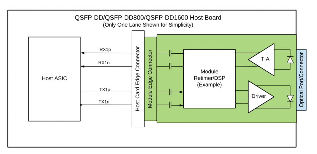 Introduction to 800G Transport Module - TARLUZ - FIBER OPTIC SUPPLIERS