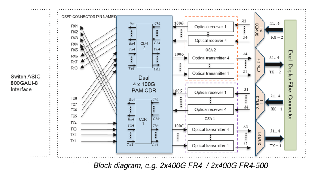 800G Connection Solution - Point-to-Point Connection Using LC Duplex to ...