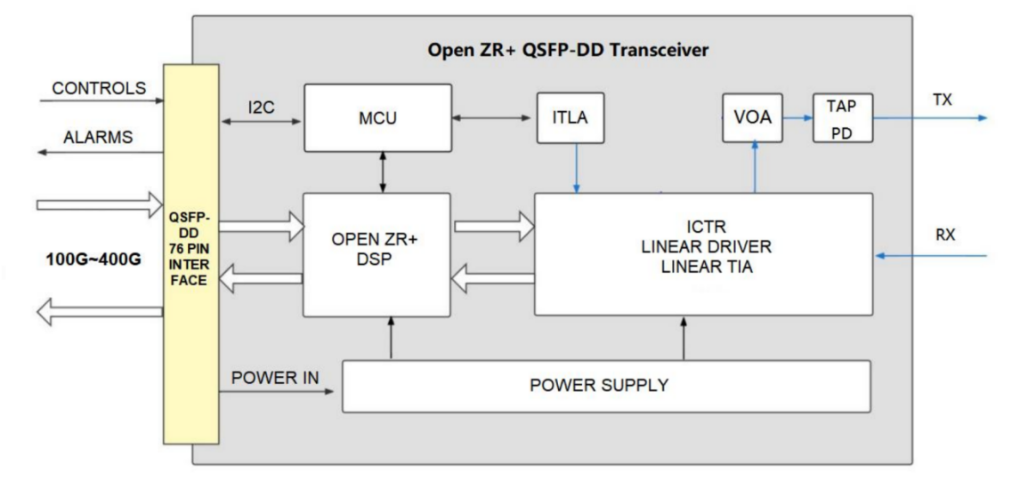 Coherent Optical Module: 400G QSFP-DD ZR/ZR+ Optical Module - TARLUZ ...